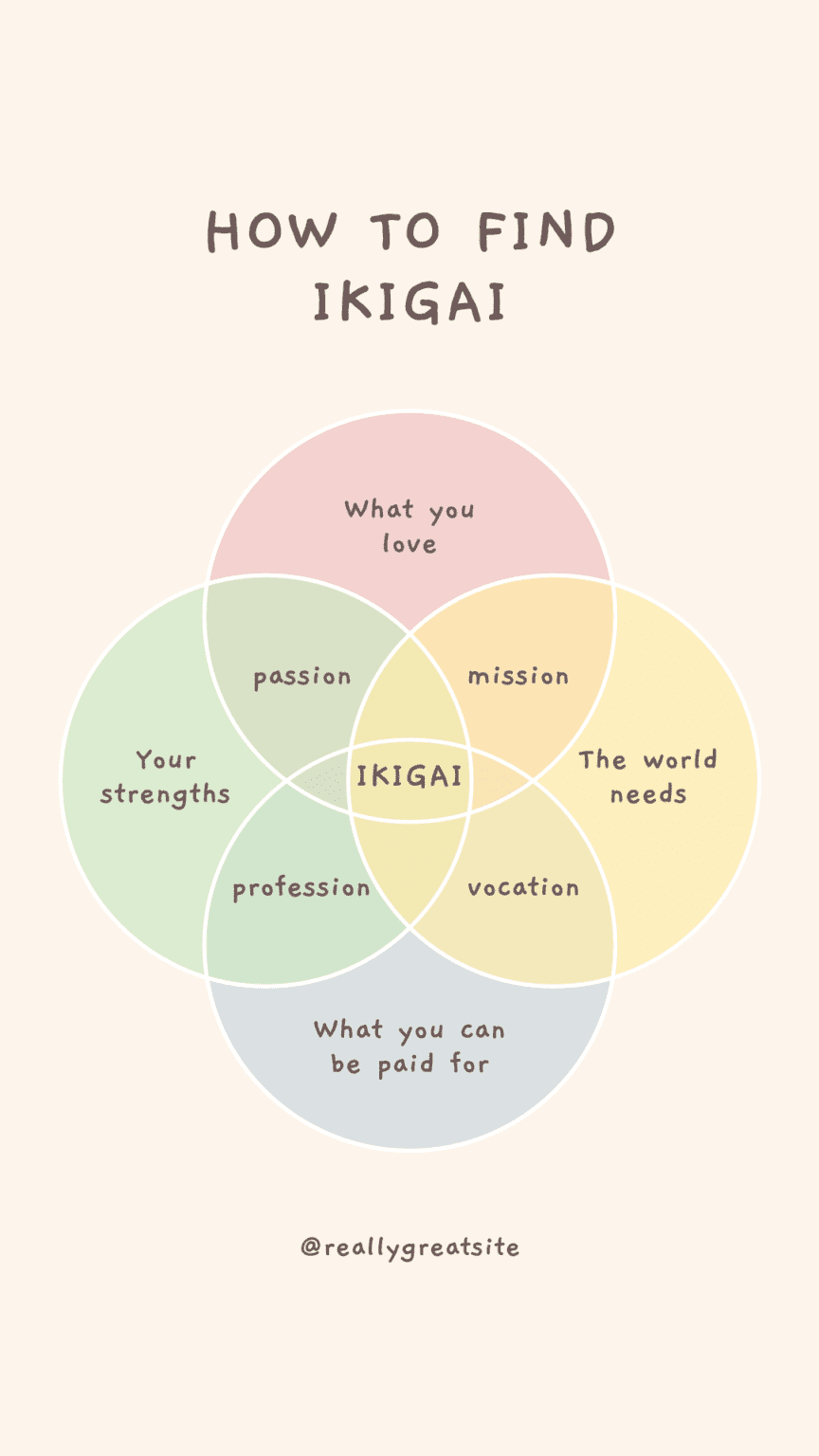 Discovering Your Ikigai: The Japanese Secret to a Fulfilling Life - Love Middle Life